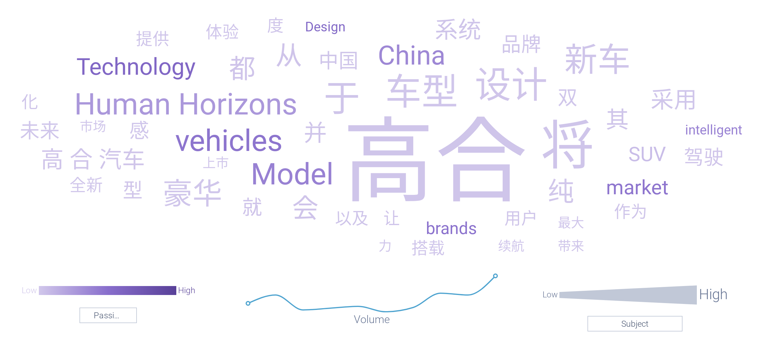 Infegy's top 3 brands from Interbrand's Breakthrough Brands report