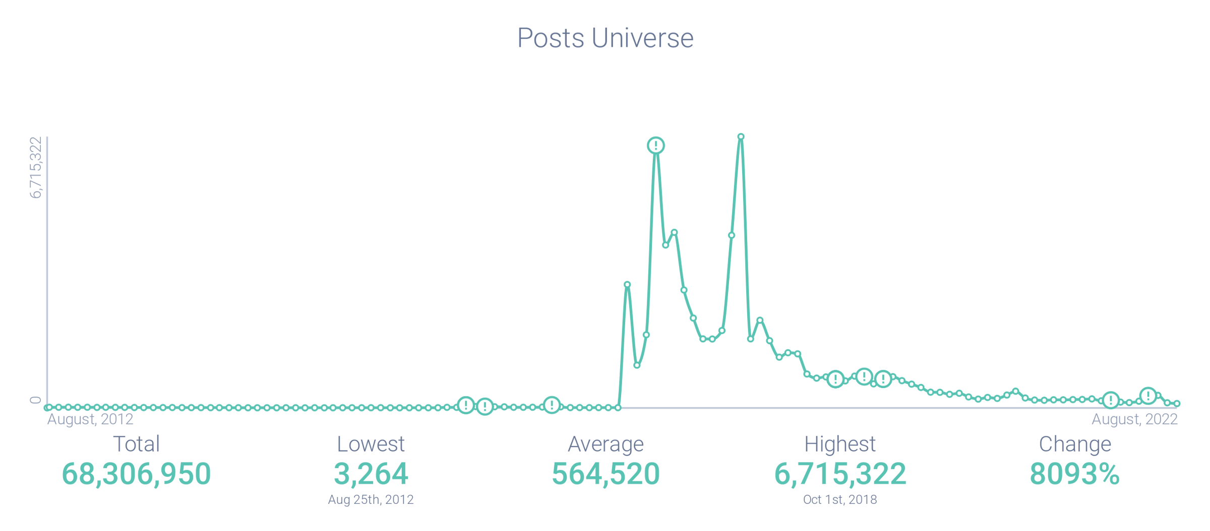 Five social media features that shaped online culture