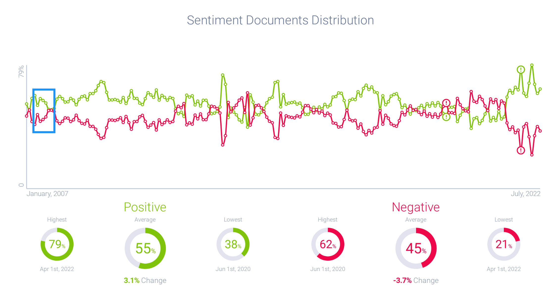 Evolution of social media part I: From text to immersive experiences