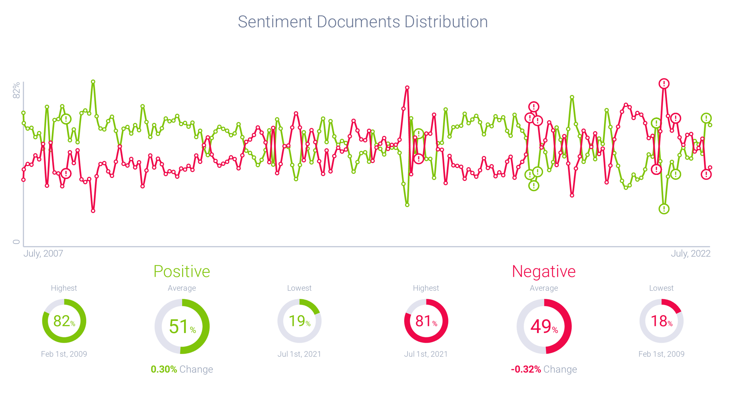 The evolution of social media part II: From public, centralized to ...