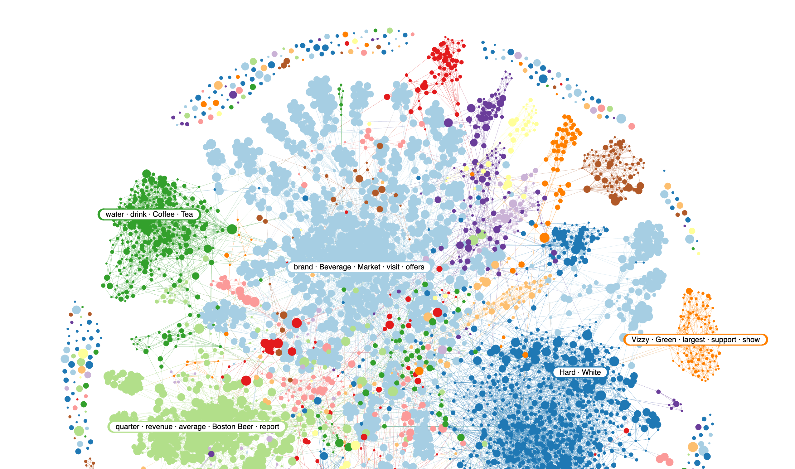Infegy Starscape - Consumer Insights and Social Listening